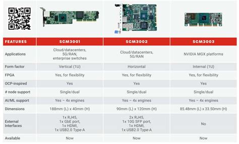 Ocp Global Summit 2024 Axiado Unveils Ai Driven Platform Security And Energy Efficiency