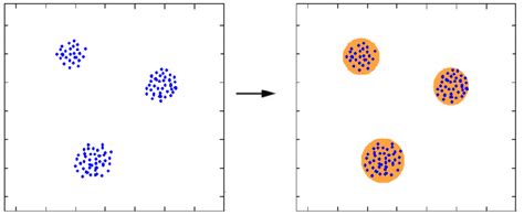 Example Of The Clustering Process Download Scientific Diagram