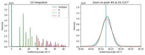 Deconvolution Of The Thickness Effect — Pyfai 202310 Documentation