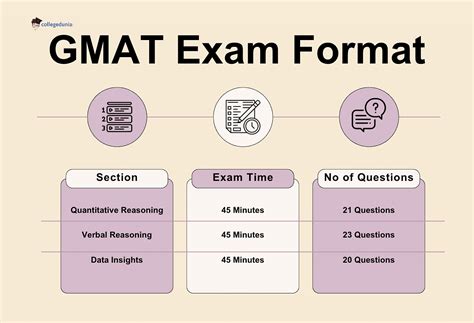 Gmat Exam Centers In India 2024 State Wise Gmat Test Centers In India