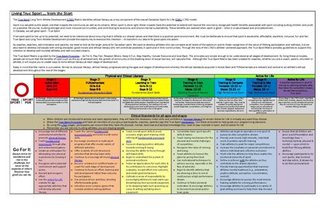 Ltad Chart Keski