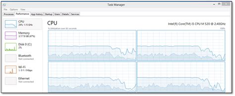 What Is Softthinks Agent Service And How To Fix Its High Disk And Cpu