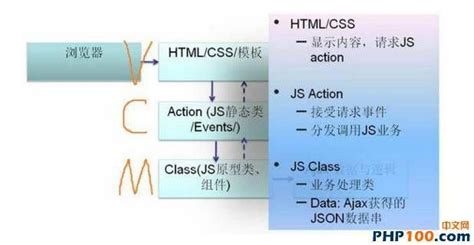 Web前端框架与类库的使用建议 乐耶园