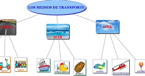 Cuadro Sinoptico De Medios De Transporte Lauze Porn Sex Picture
