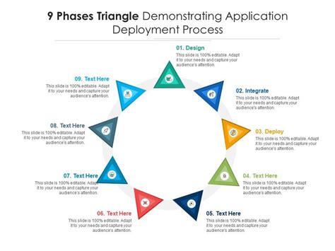 9 Phases Triangle Demonstrating Application Deployment Process Presentation Graphics