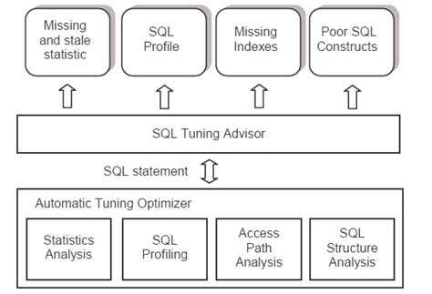 Text2sql：开启自然语言与数据库交互新时代（3030） Csdn博客