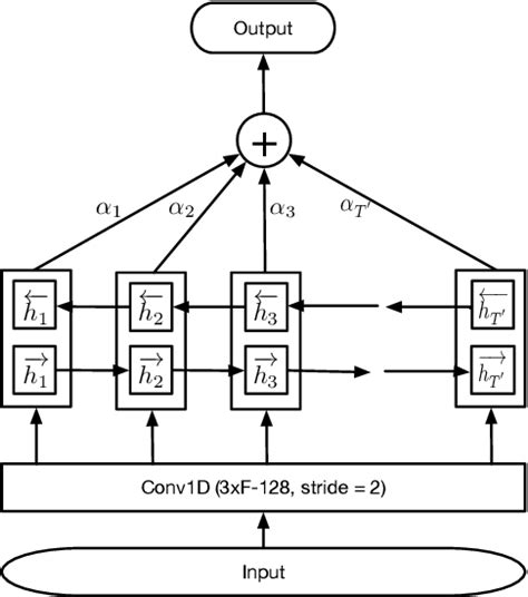 Figure 1 From A Compact Convolutional Neural Network For Sleep Stage