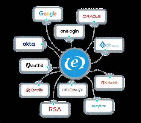 Expression Engine SAML Single SignOn Expression Engine SAML SSO