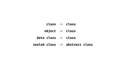 exploiting kotlin metadata annotation processing speaker deck