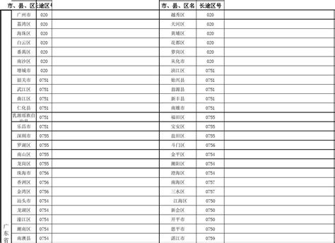 各省市区区号word文档免费下载文档大全