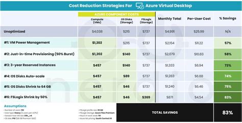 Brent Logero On Linkedin Nerdio Microsoft Azure And Virtual Desktop