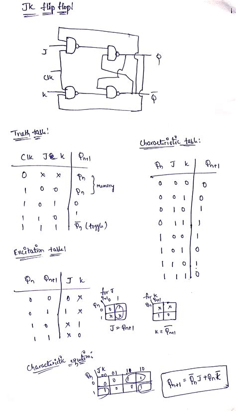 Solved What Is JK Flip Flop And Find It S Characteristics Table Truth Course Hero