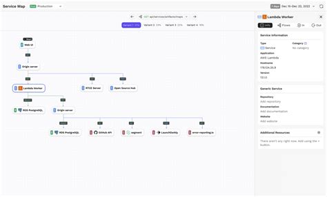 Codesee Service And Monolith Visibility