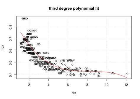 Solutions An Introduction To Statistical Learning