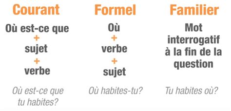 Découvrir 54 imagen formule de politesse pour poser une question fr