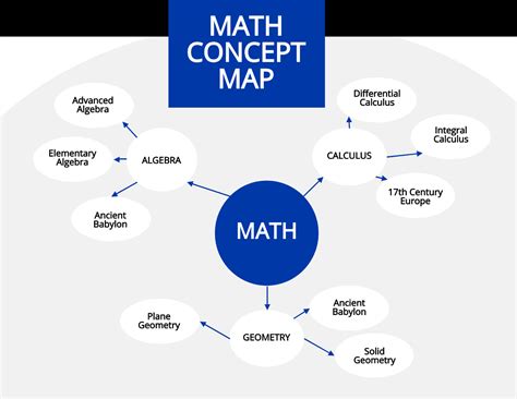 Free Math Templates To Edit Online
