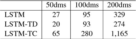 Effective Lstms For Target Dependent Sentiment Classification Paper
