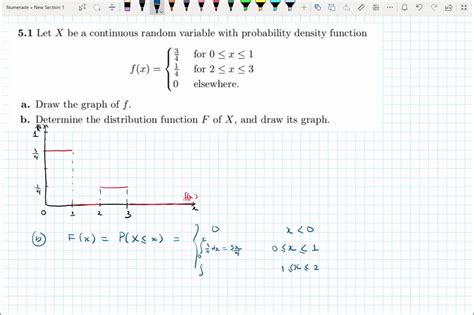 Solved 321 A Graph Of The Piecewise Linear Probability Density