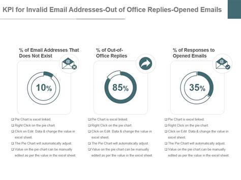 Kpi For Invalid Email Addresses Out Of Office Replies Opened Emails