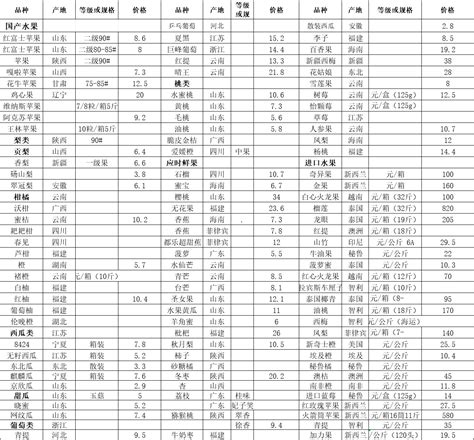 2024年8月11日水果参考价格表南京农副产品物流中心