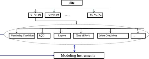 Granulation Procedure To Permeability Analysis In A Dam Site