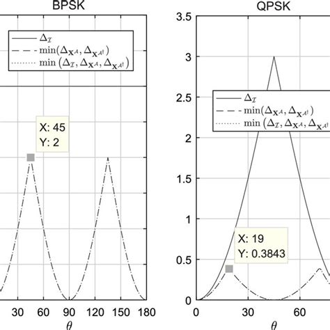 orthogonal frequency division multiplexing ofdm ‐based orthogonal