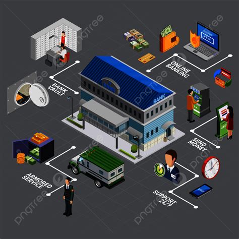 Bank Isometric Flowchart With Isolated Pictograms Characters And Icons