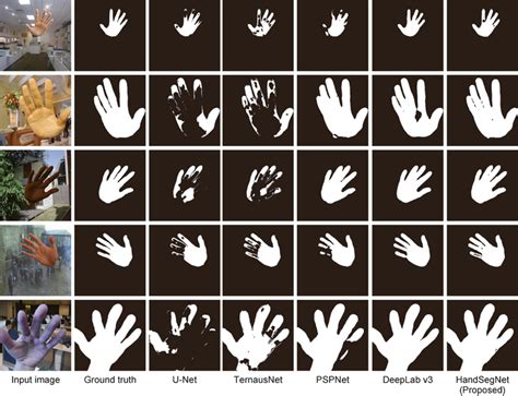 Examples Of Hand Segmentation Results For Each Method Download