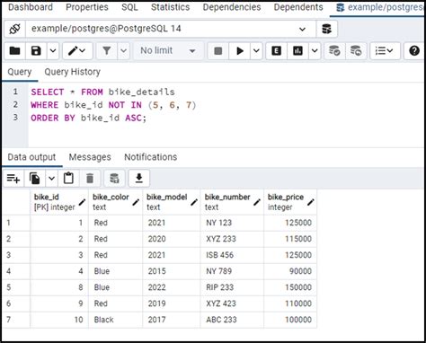 How To Use In Operator In Postgresql Commandprompt Inc