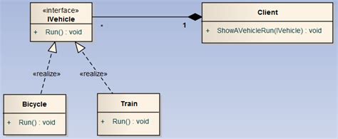 Ea Uml Csdn