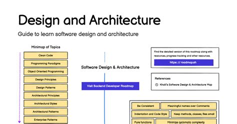software design and architecture roadmap