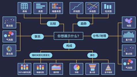 数据可视化matplotlib 知乎