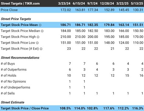 10 Dividend Growth Stocks With Fast Growing Dividends