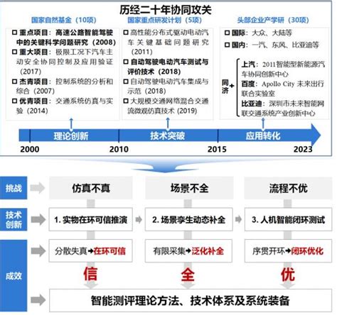 电子与信息工程学院陈虹教授荣获2023中国自动化学会科技进步奖特等奖 同济大学新闻网