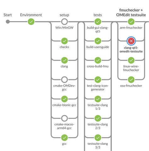 Jenkins Stage Clang Qt Omedit Testsuite Failing Instable OMEditTestsuite Issue