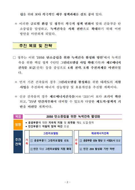 2050년 탄소중립 달성을 위한 녹색건축 활성화 방안 발표 그린리모델링·제로에너지건축물 확대 위한 중장기 전략 마련