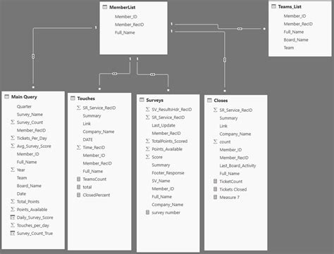 Solved Dax Rankx Not Working With Filter From Another Tab Microsoft Fabric Community
