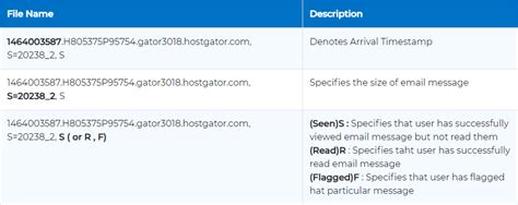 Update Knowledge 2024 What Is The Maildir File Format