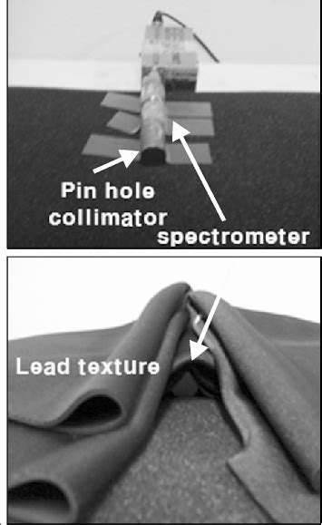 Experimental Setup For Measuring The Energy Spectrum With Cdte Xr 100t Download Scientific