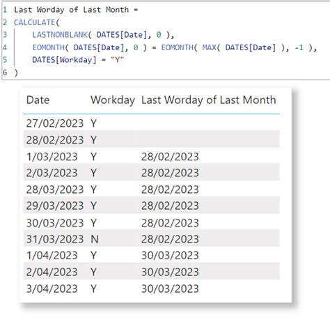 Solved Find Last Business Day Of Month In Power Query Microsoft