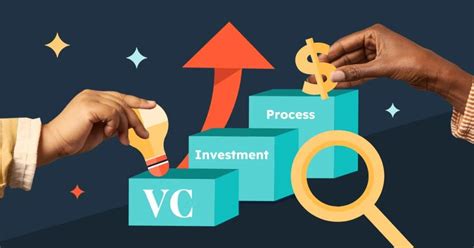 Siddiq Umer On Linkedin How To Secure Vc Funding Venture Capital