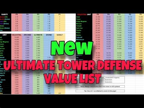 Showing The New Ultimate Tower Defense Value List Youtube