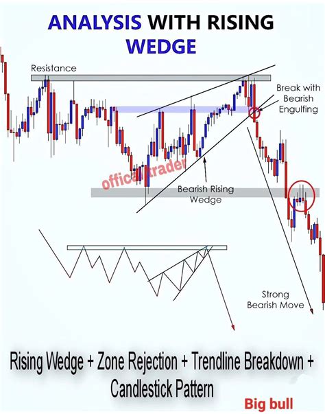 Analysis With Rising Wedge Artofit