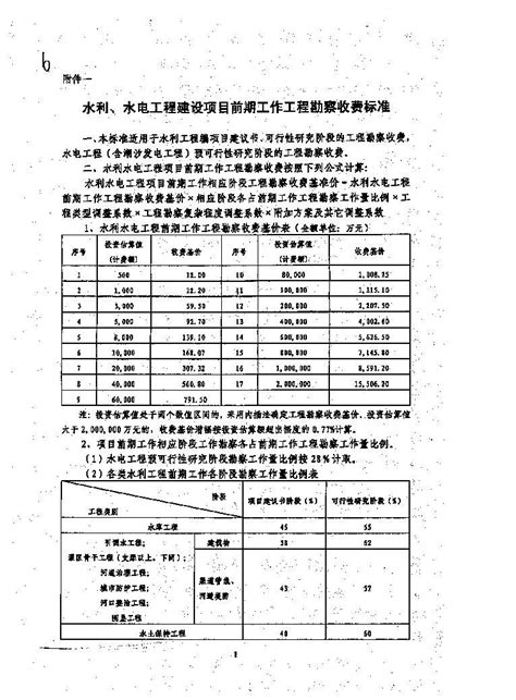 重庆市物价局关于转发国家发改委、建设部关于印发《水利、水电、电力建设项目前期工作工程勘察收费暂行规定的通知》的通知 价格政策 重庆市发展和改革委员会