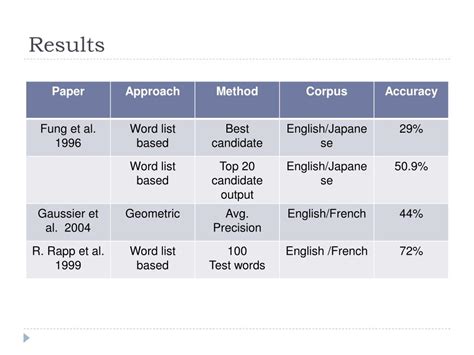 Ppt Comparable Corpora Powerpoint Presentation Free Download Id
