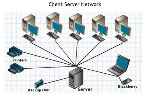 client server model in computer network