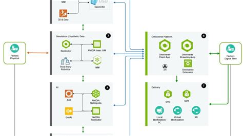 🧠 Industrial Dataops Meets Generative Ai Rethinking The Future Of