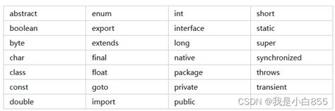 【js】javascript基础（一）js执行时间片 Csdn博客
