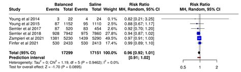 Balanced Solutions Vs Saline Fluid Trial Pulmccm