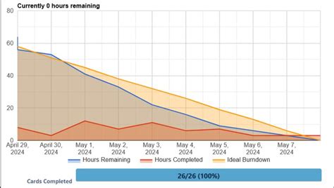 Gokul Kalla On Linkedin Softwaredevelopment Projectmanagement Laravel Fullstackdevelopment